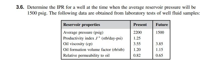 Solved 3.6. Determine the IPR for a well at the time when | Chegg.com