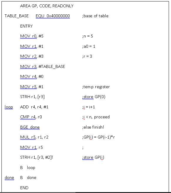 Solved AREA GP, CODE, READONLY TABLE_BASE EQU OX40000000 | Chegg.com