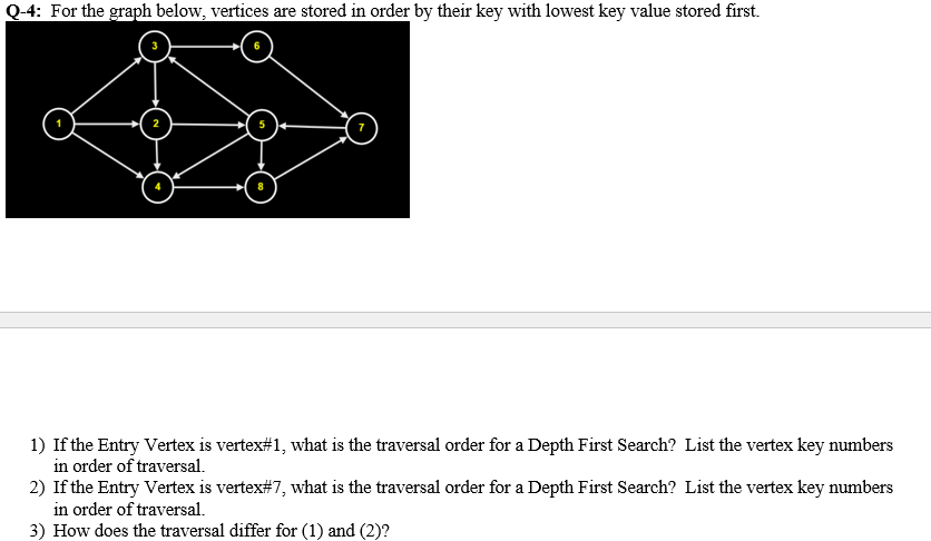 Solved 1) If the Entry Vertex is vertex\#1, what is the | Chegg.com