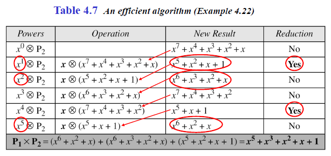 Solved Chapter 4 32. Find the multiplicative inverse of the | Chegg.com