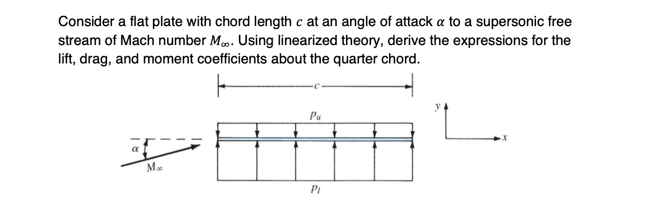 Solved Consider a flat plate with chord length c at an angle | Chegg.com