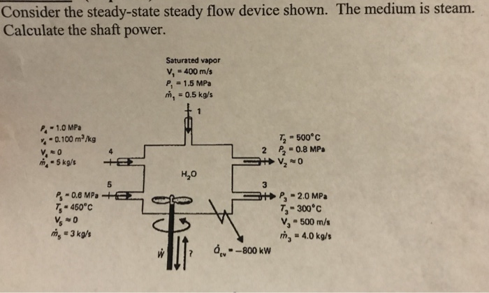Solved Consider the steady-state steady flow device shown. | Chegg.com