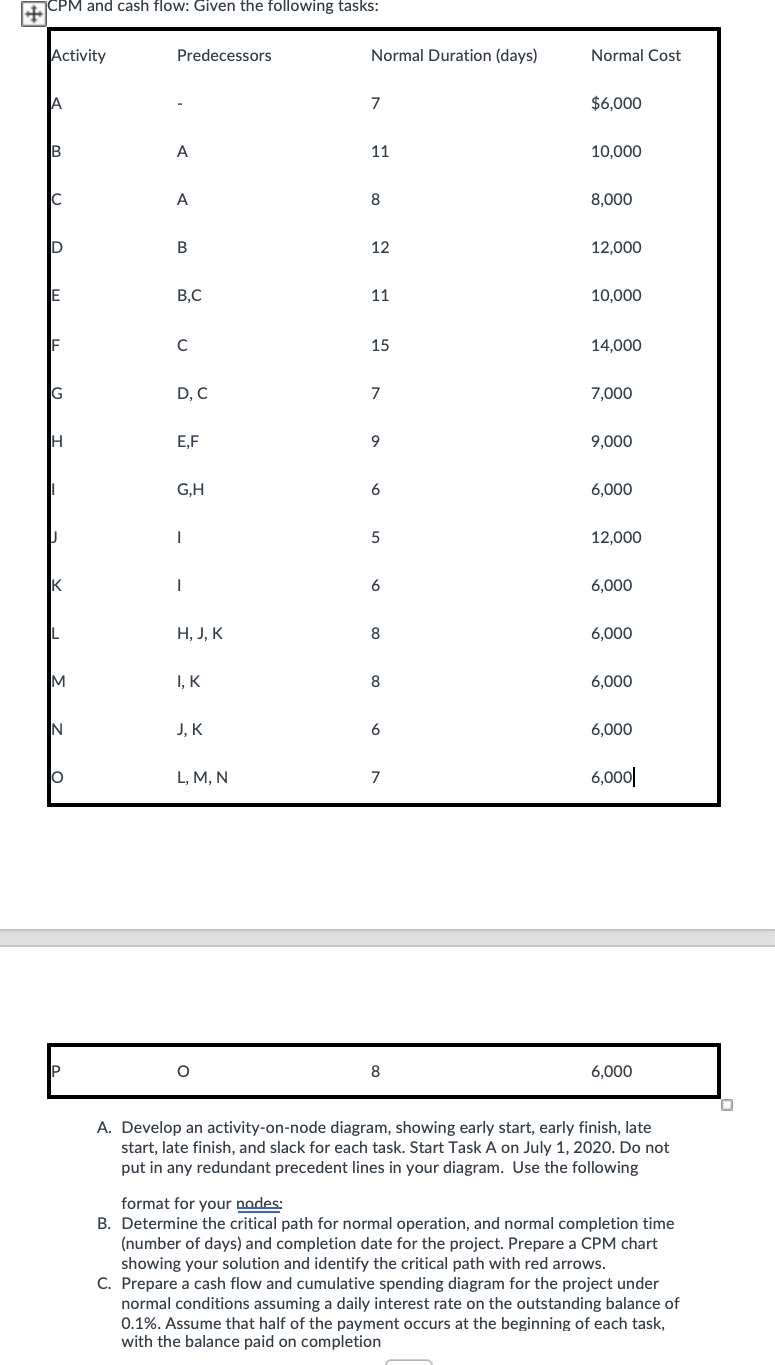 Solved CPM and cash flow: Given the following | Chegg.com