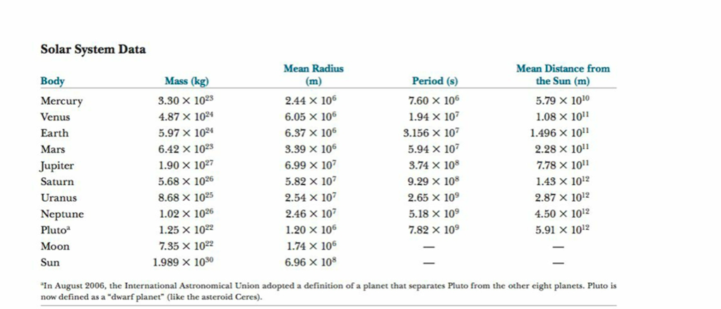 Solar System By Radius