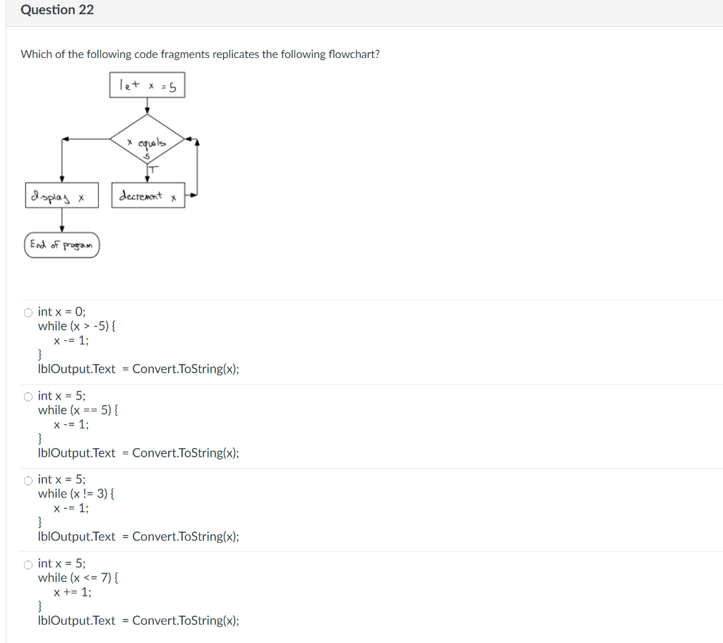 Solved Which of the following code fragments replicates the | Chegg.com