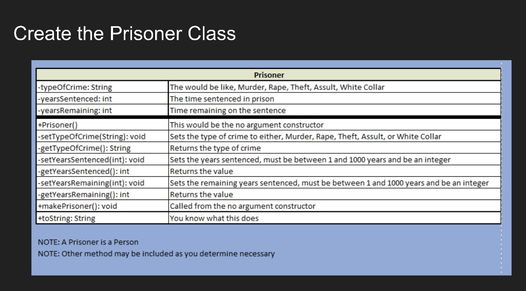Solved Create the Person Class NOTE: Other method may be | Chegg.com