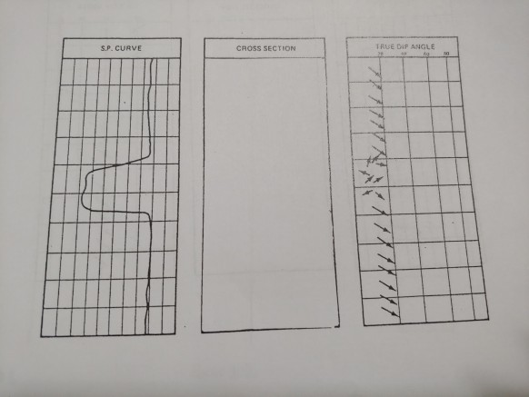 Exercise 4 Dipmeter Log. Refer to the pages attached | Chegg.com