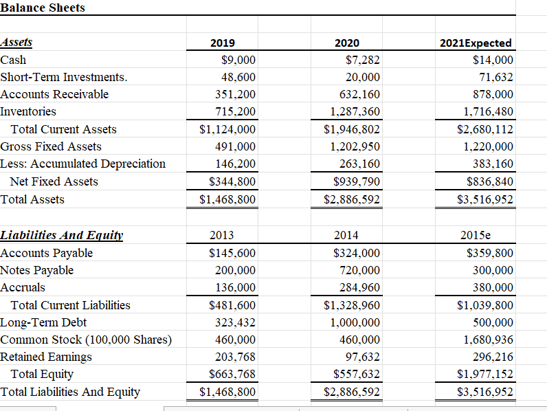 Conduct common size analysis for the balance sheet | Chegg.com