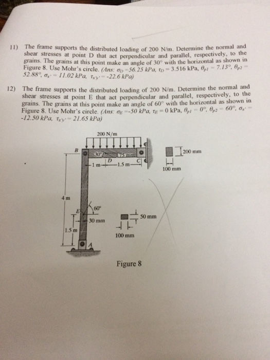 Solved The frame supports the distributed loading of 200 | Chegg.com