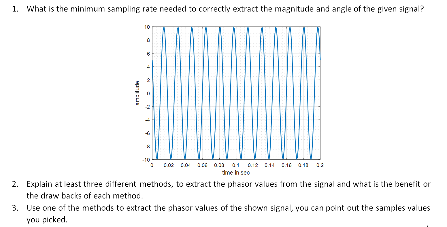 Solved 1. What is the minimum sampling rate needed to | Chegg.com