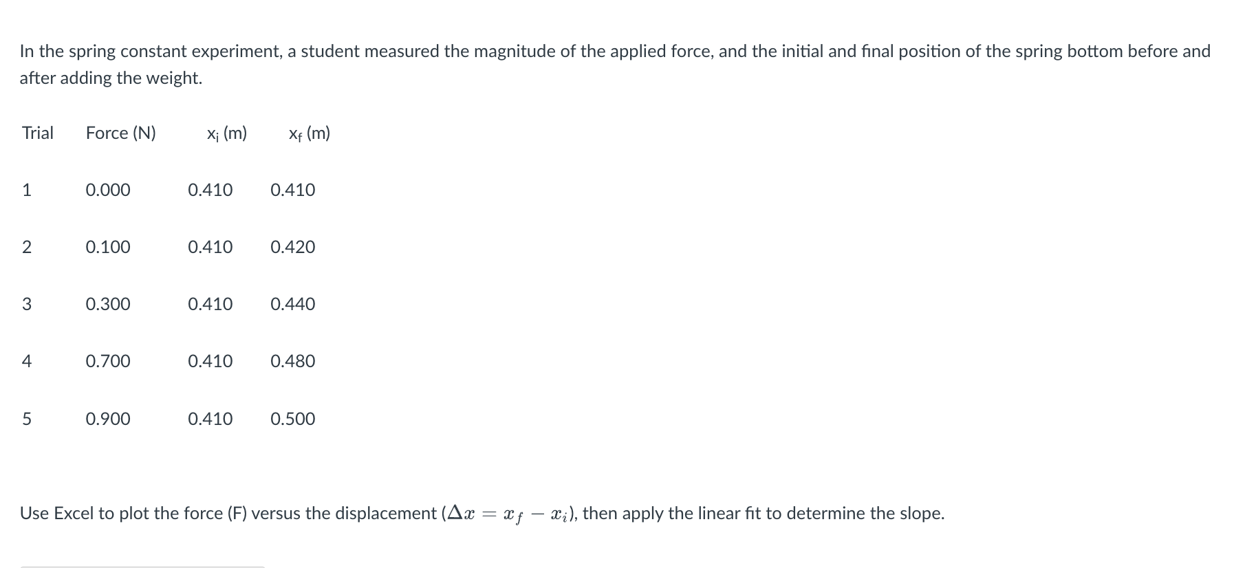 Solved In the spring constant experiment, a student measured | Chegg.com