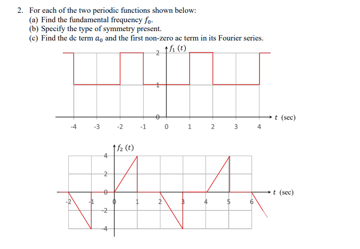 Solved 2. For each of the two periodic functions shown | Chegg.com