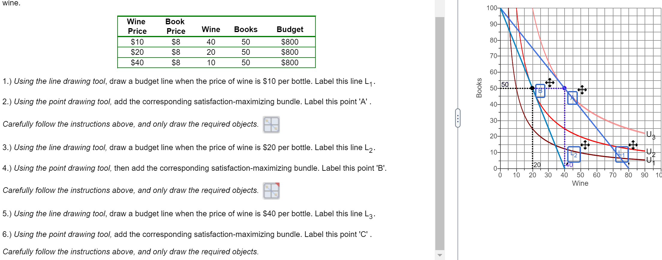Solved 1.) Using the line drawing tool, draw a budget line | Chegg.com