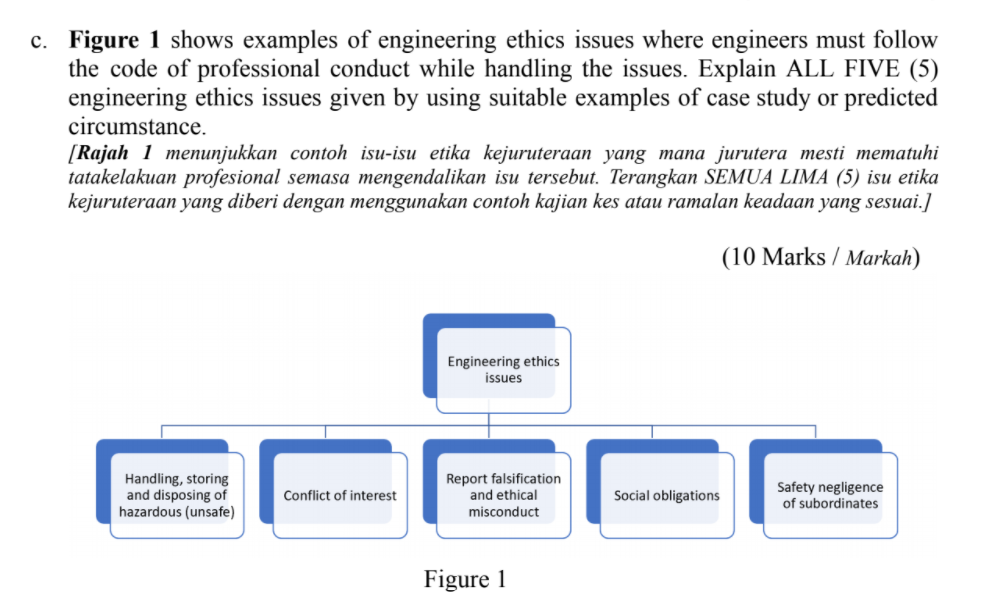 Solved c. Figure 1 shows examples of engineering ethics | Chegg.com