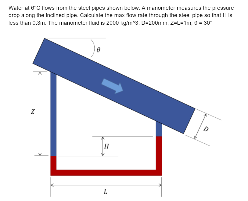 Solved Water at 6∘C flows from the steel pipes shown below. | Chegg.com