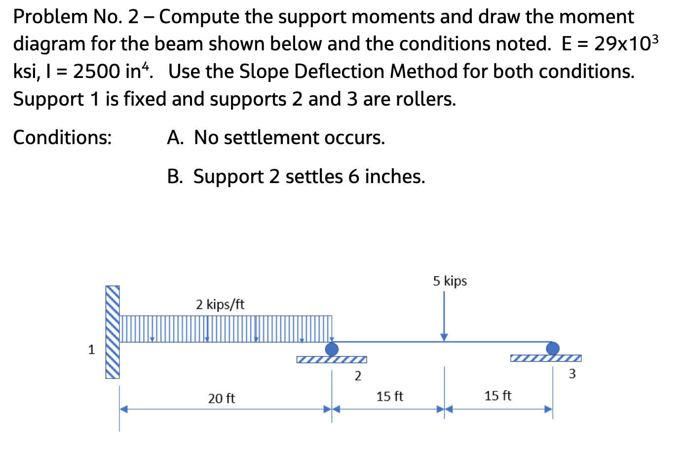 Solved Problem No. 2 - Compute the support moments and draw | Chegg.com