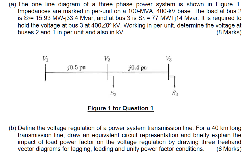 Solved (a) The one line diagram of a three phase power | Chegg.com