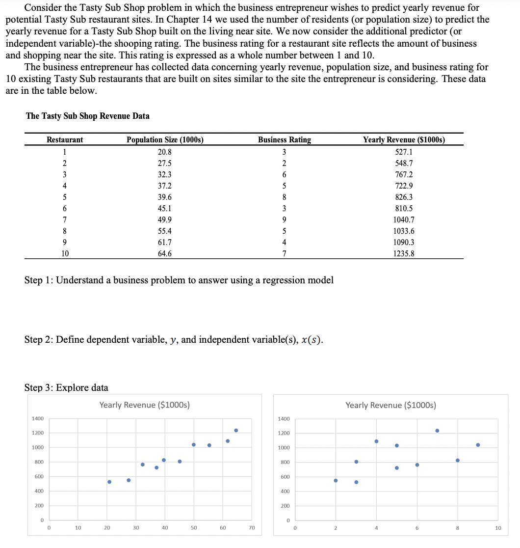 Solved Consider the Tasty Sub Shop problem in which the | Chegg.com