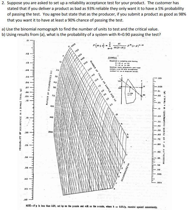 2. Suppose you are asked to set up a reliability | Chegg.com
