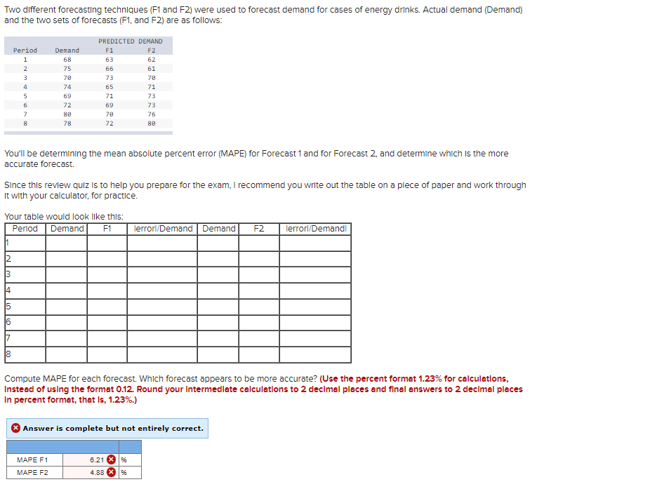 Solved Two different forecasting techniques ( F1 and F2) | Chegg.com
