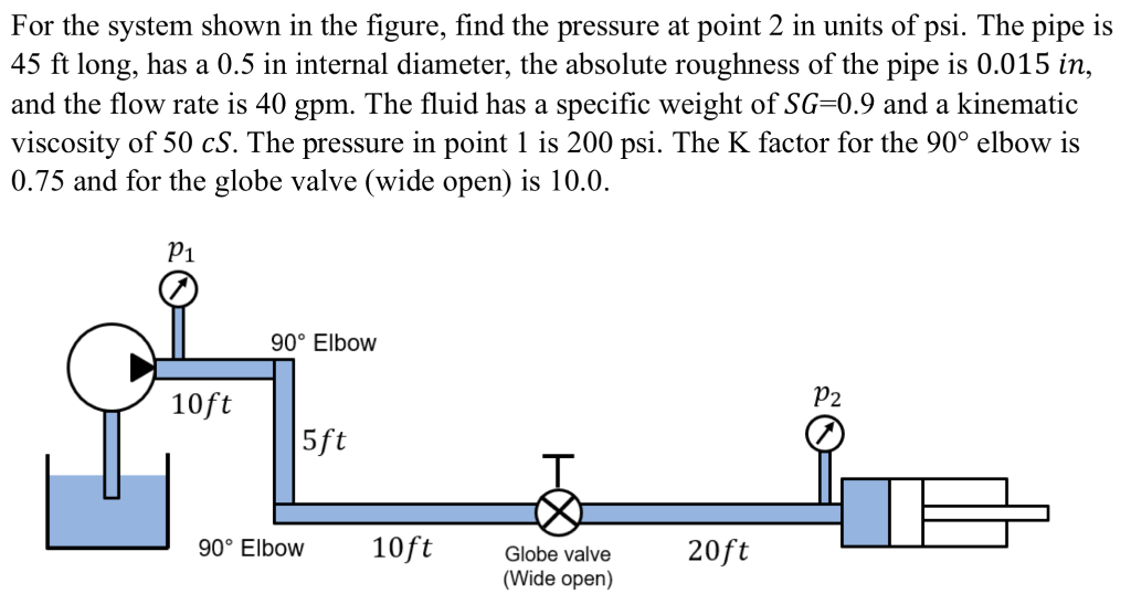 Solved For the system shown in the figure, find the pressure | Chegg.com