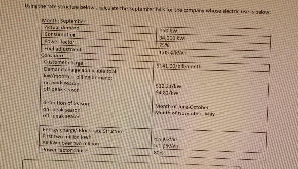 Solved Using the rate structure below, calculate the | Chegg.com