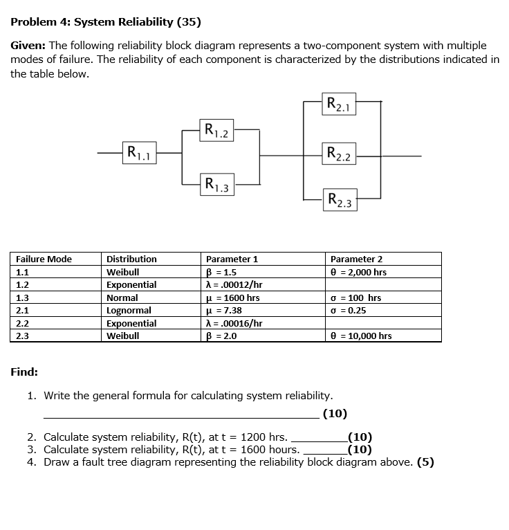 Solved Problem 4: System Reliability (35)Given: The | Chegg.com