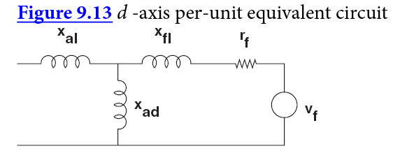 Solved Referring to Figure 9.13, if a machine has per-unit | Chegg.com