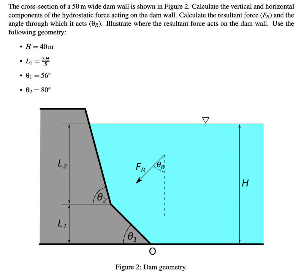 Solved The cross-section of a 50 m wide dam wall is shown in | Chegg.com