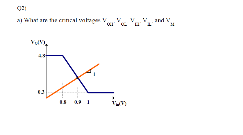 Solved a) What are the critical voltages VOH,VOL,VIH,VIL, | Chegg.com
