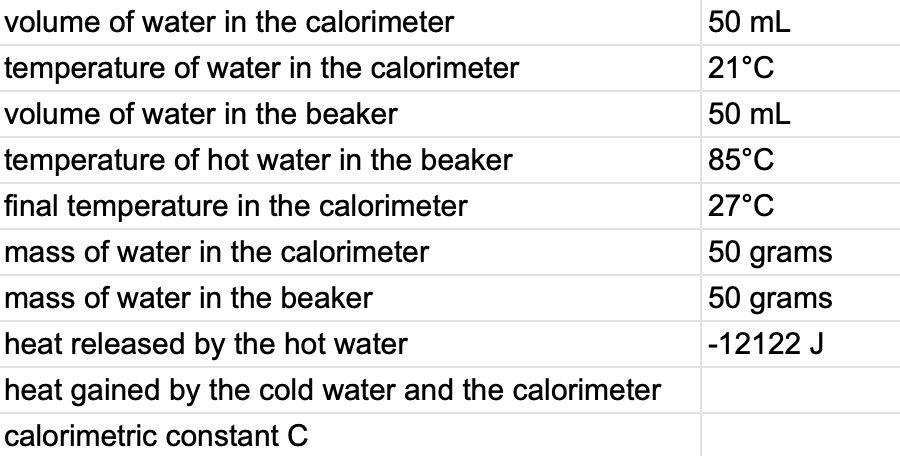 Solved 140 PROCEDURE A. CALORIMETRIC CONSTANT OF THE | Chegg.com