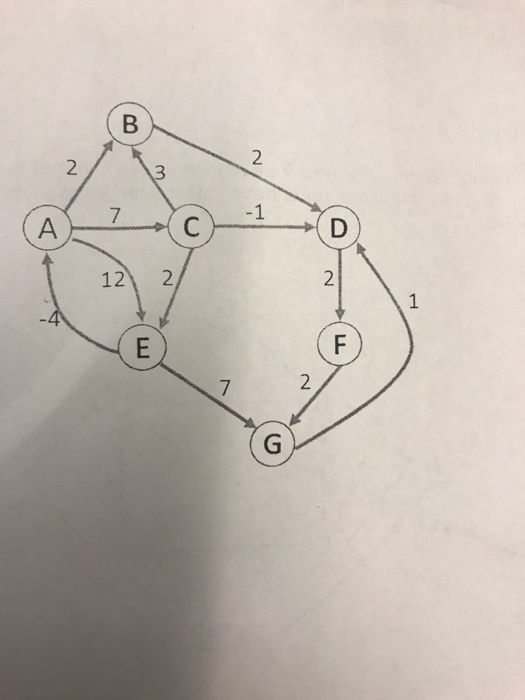 Solved Instructions: Using Dijkstra's Shortest Path | Chegg.com
