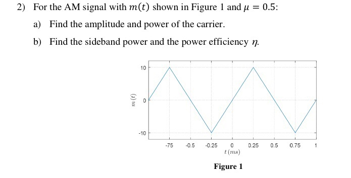 Solved 2) For the AM signal with m (t) shown in Figure 1 and | Chegg.com
