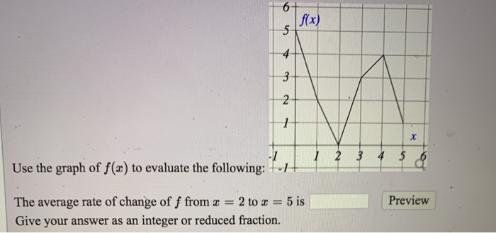 Solved Use the graph of f to evaluate the following: fx) 4 2 | Chegg.com