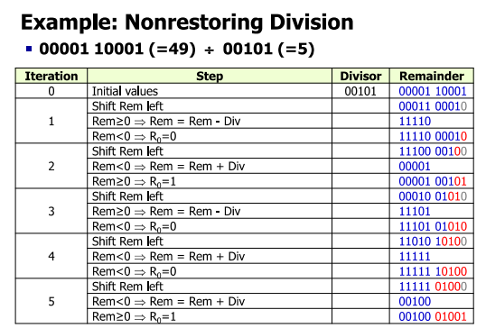 Solved 4. Using a table similar to that shown in Lecture | Chegg.com