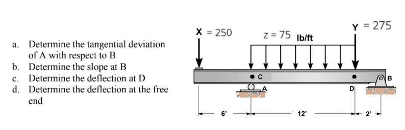 Solved a. Determine the tangential deviation of A with | Chegg.com