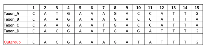 Solved Please help me to answer all parts of this | Chegg.com