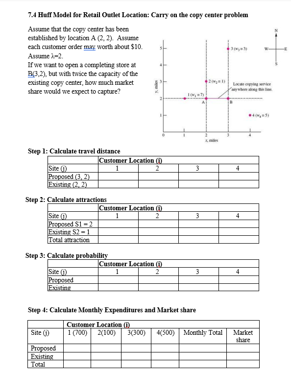 Solved 7.4 Huff Model for Retail Outlet Location: Carry on | Chegg.com