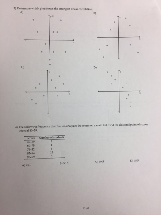 Solved Determine which plot shows the strongest linear | Chegg.com