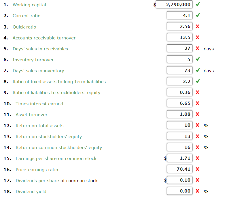 Solved eBookQuestion Content AreaMeasures of liquidity, | Chegg.com