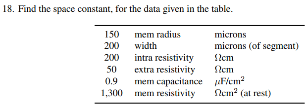 Solved 18. Find the space constant, for the data given in | Chegg.com