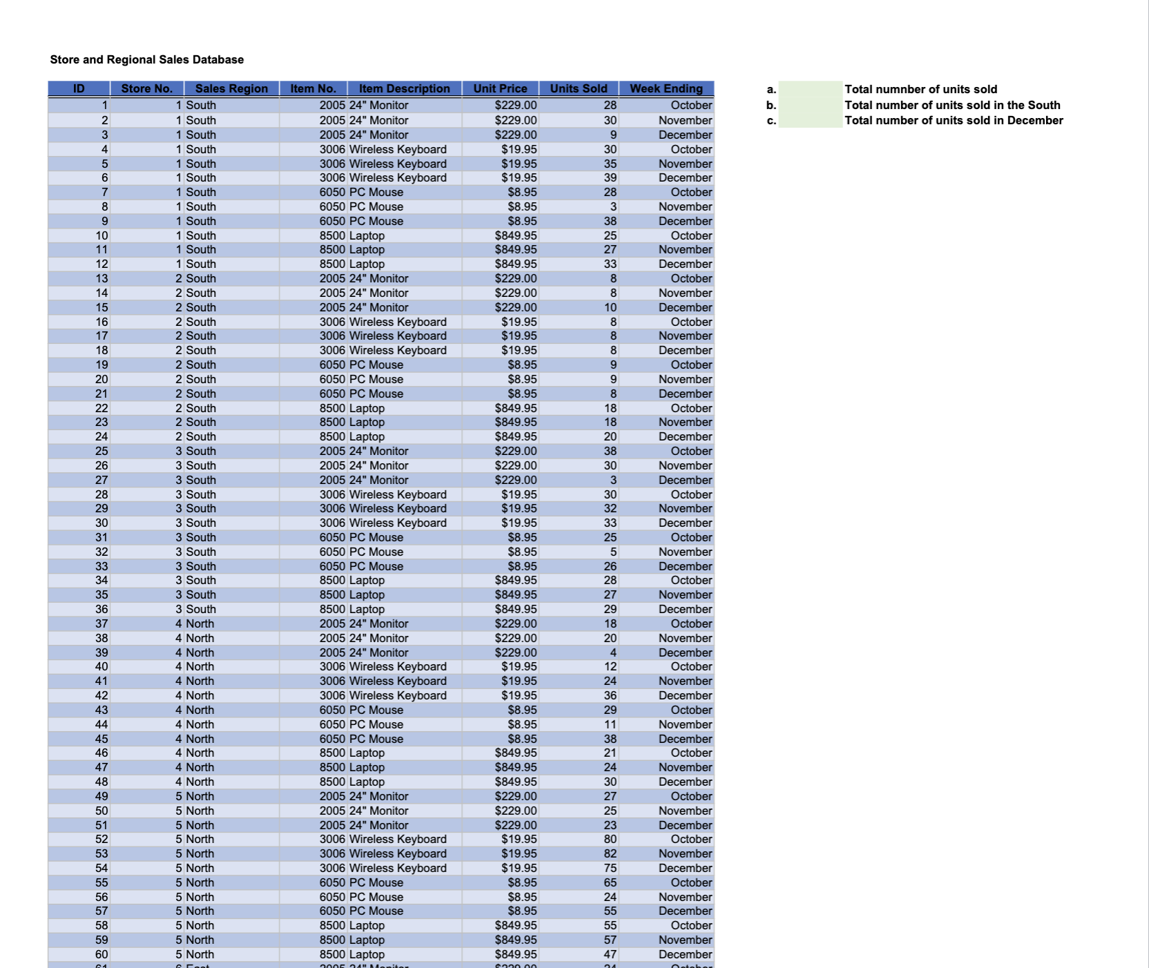 Store and Regional Sales Database a. b. c. Total | Chegg.com