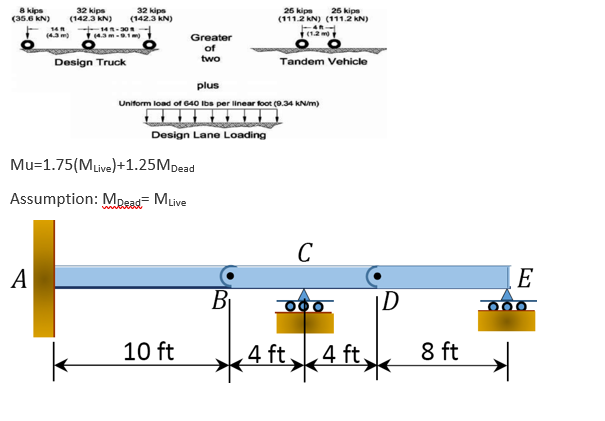Solved Find the maximum factored moment at point B subjected | Chegg.com