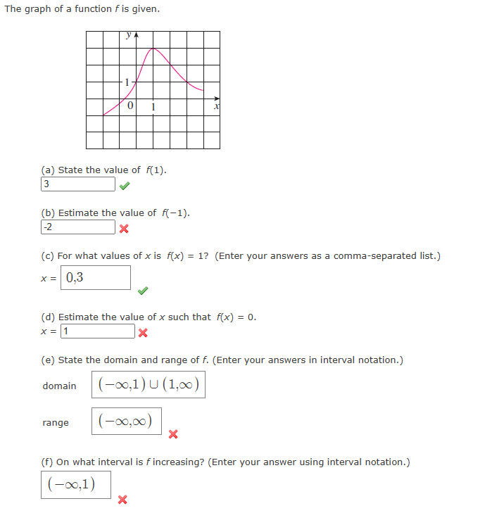 Solved The graph of a function f is given. (a) State the | Chegg.com