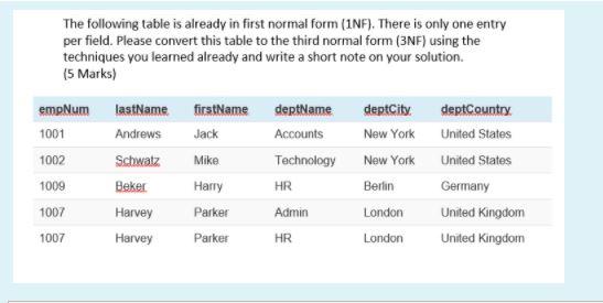 Solved The following table is already in first normal form | Chegg.com