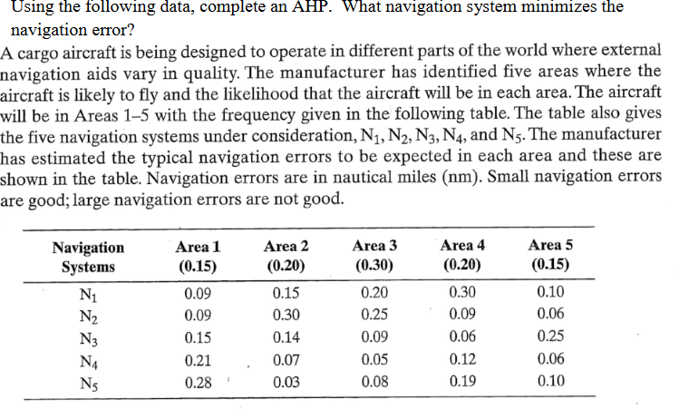 Solved Using the following data, complete an AHP. What | Chegg.com