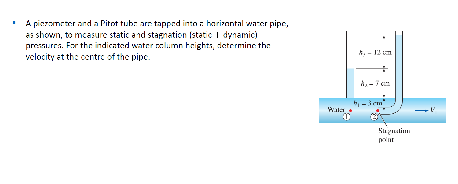 Solved - A piezometer and a Pitot tube are tapped into a | Chegg.com