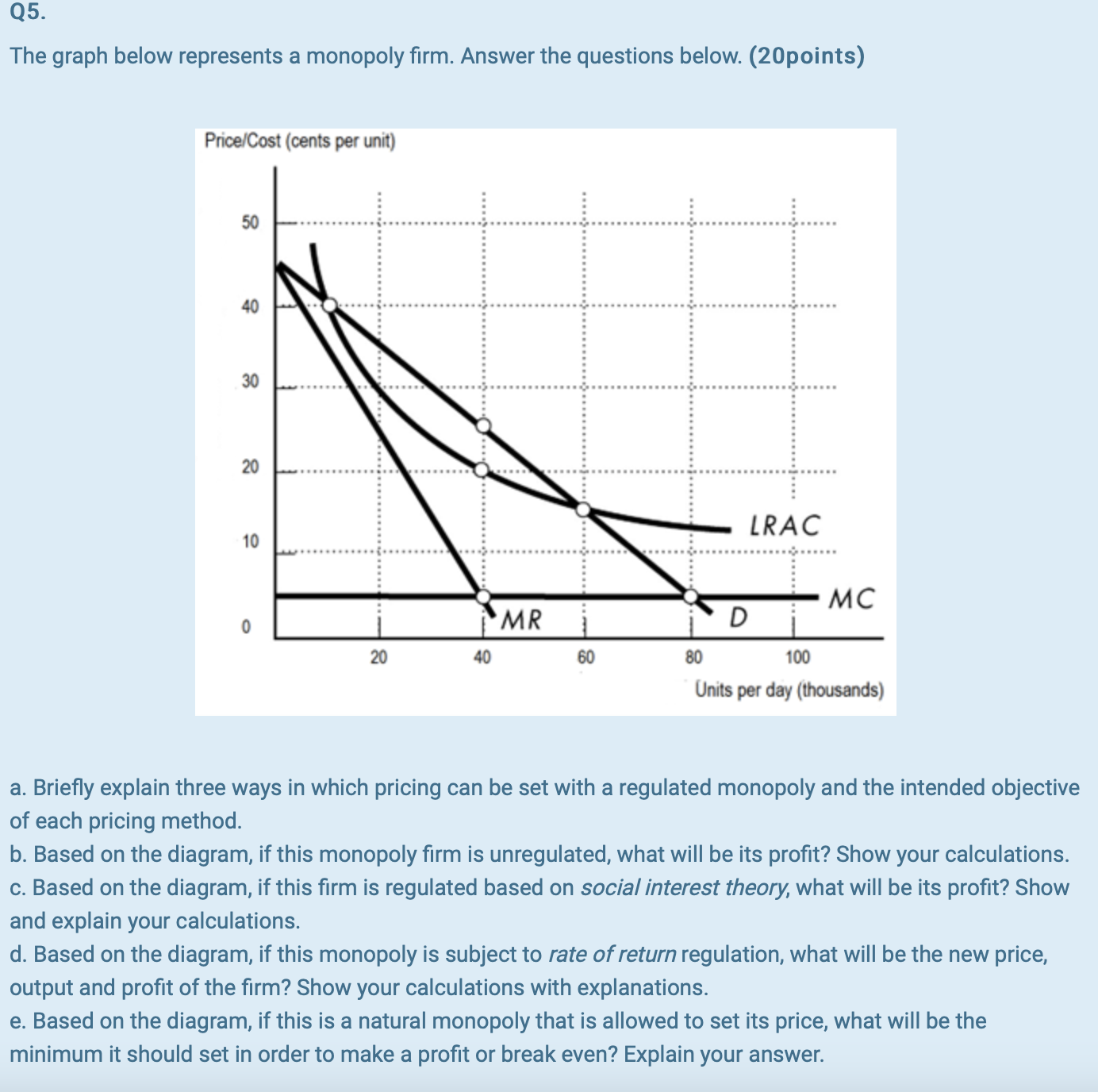 Solved The graph below represents a monopoly firm. Answer | Chegg.com