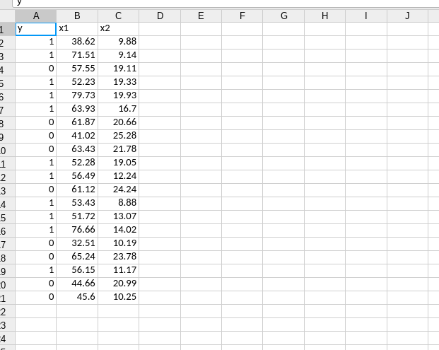 Solved Consider A Binary Response Variable Y And A Predictor 
