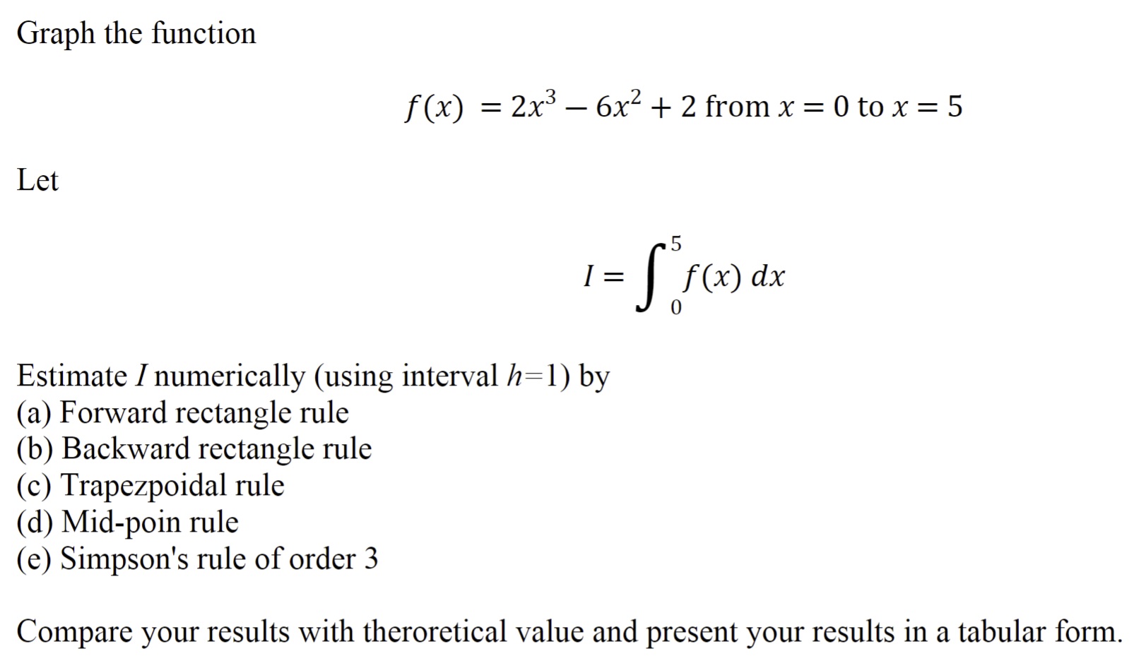 Solved Graph the function f(x)=2x3−6x2+2 from x=0 to x=5 Let | Chegg.com